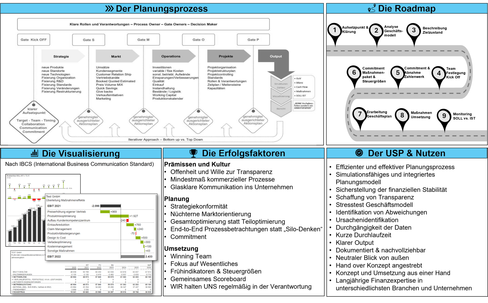 Financial Leadership Consulting